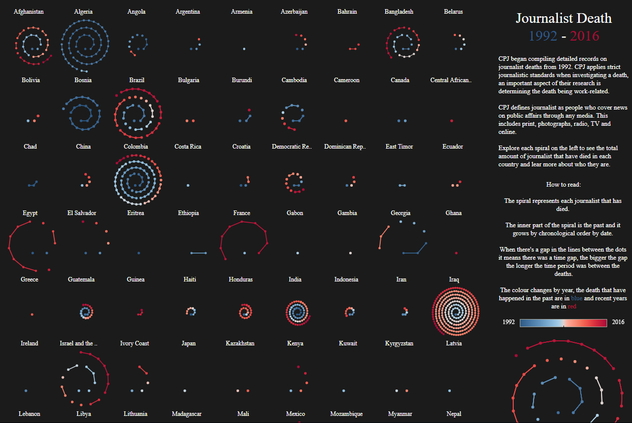 Journalist Death Records: A Global Overview – 2019 Data Storytelling ...