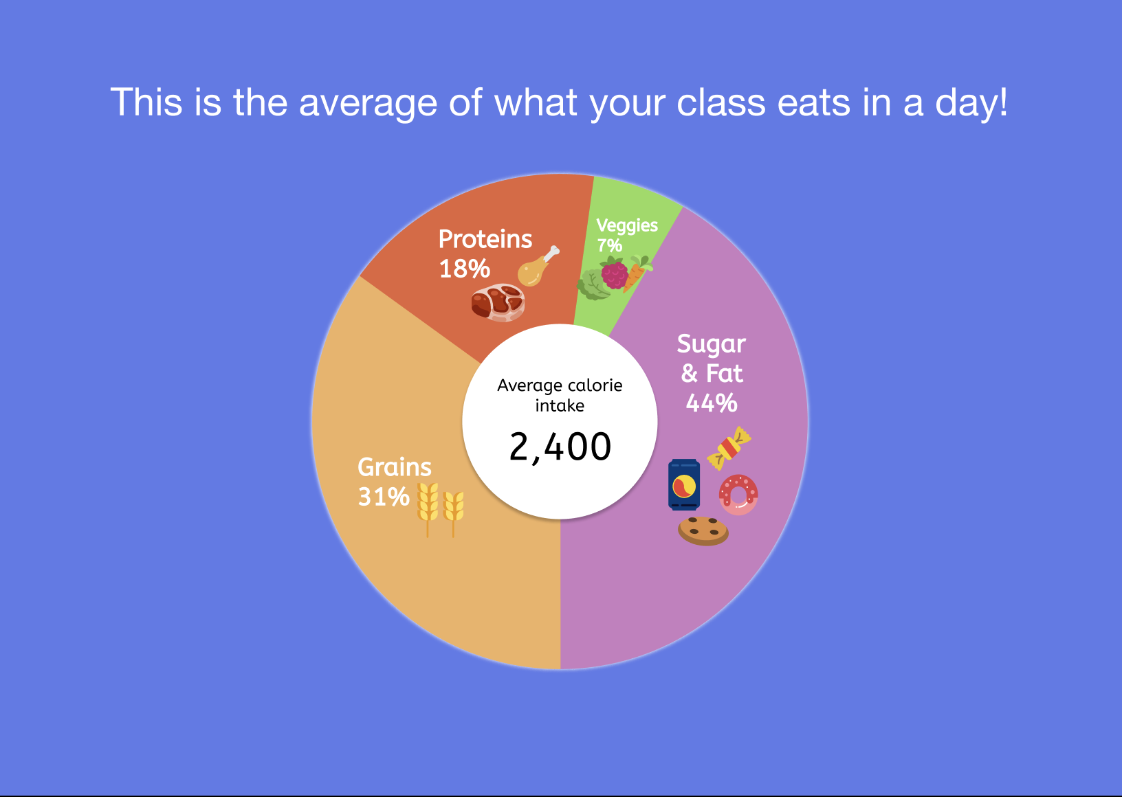 Food for Thought: Understanding Food Insecurity in Middle School – 2019 ...